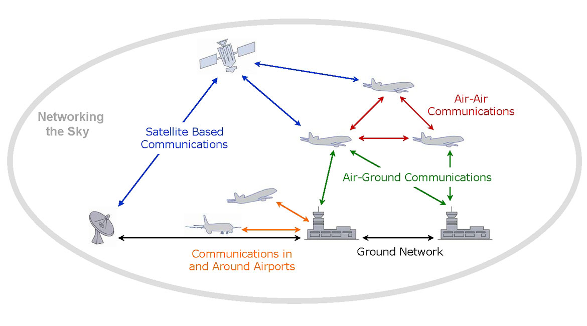 Background and Motivation